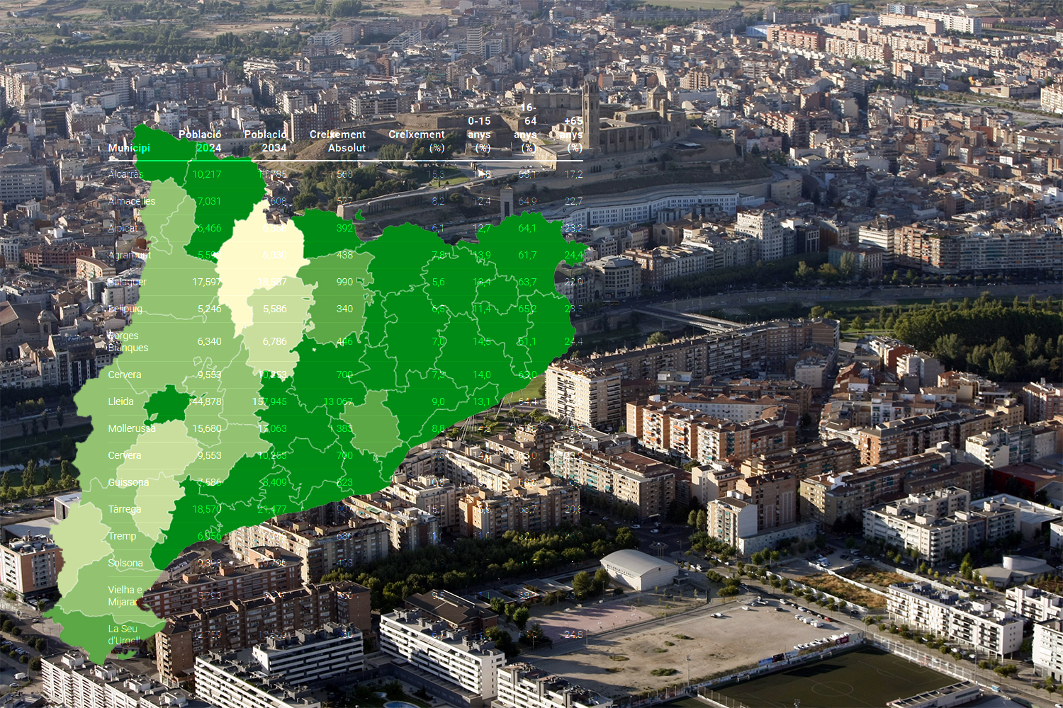 SEGRE - Digital líder a les comarques de Lleida